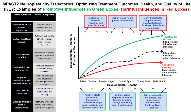 Abecedarian Lifespan Model: Enhancing Functional Intelligence ...