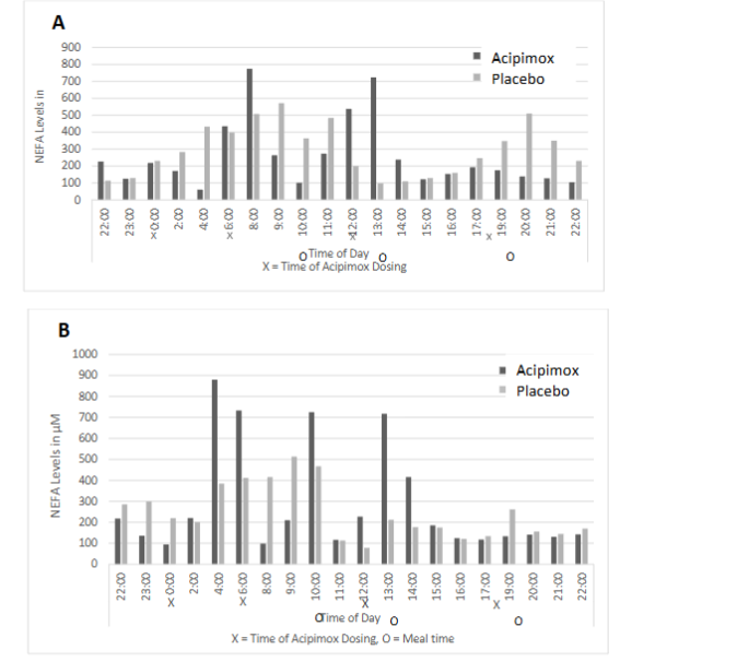 Acipimox Effects on Insulin Resistance in Type 1 Diabetes - European ...
