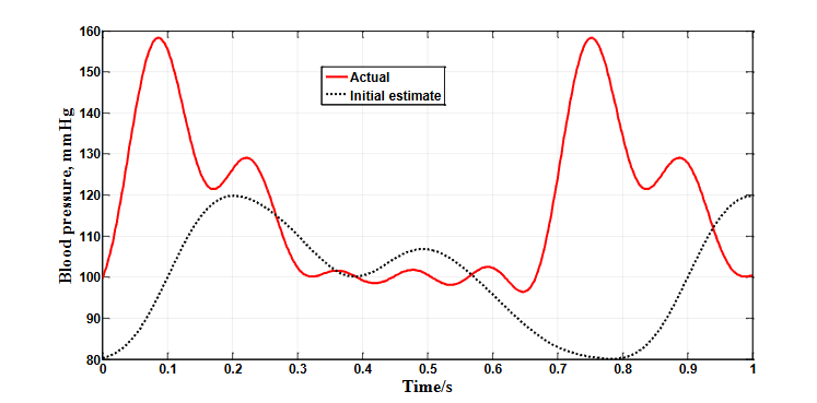 AI-Enhanced Non-Invasive Blood Pressure Waveform Analysis - European ...