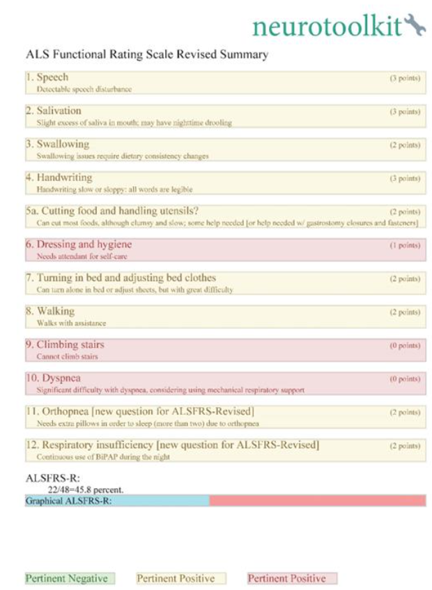 ALS Treatment with Bone Marrow-Derived Extracellular Vesicles ...