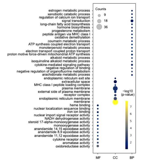 Cellular Stress Proteins in Mothers of Aneuploid Fetuses - European Society of Medicine