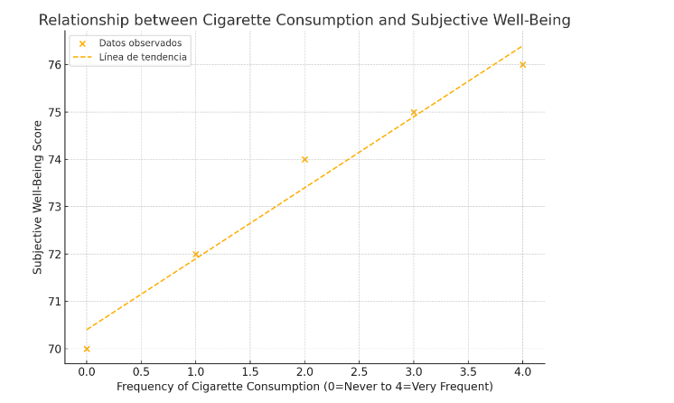 Cigarette Use and Well-Being in Colombian University Students ...