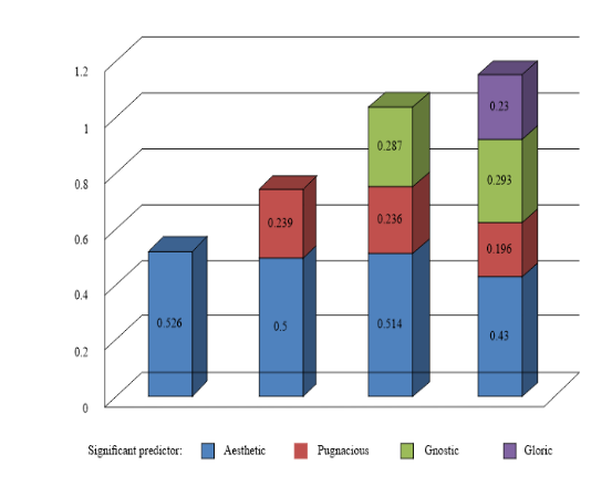Cognitive Styles and Coping Strategies in Stress Management - European ...
