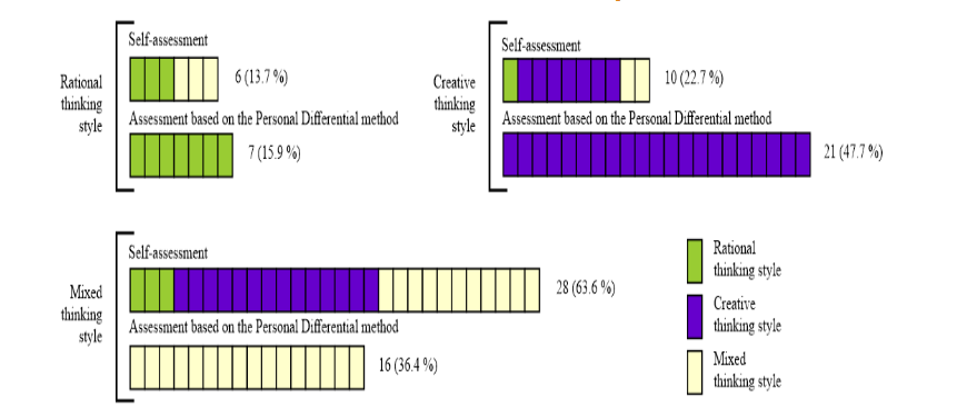 Cognitive Styles and Coping Strategies in Stress Management - European ...