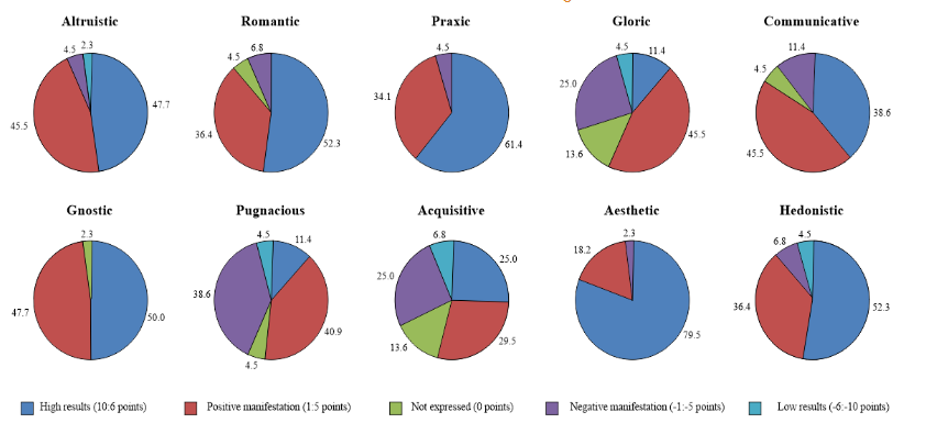 Cognitive Styles and Coping Strategies in Stress Management - European ...