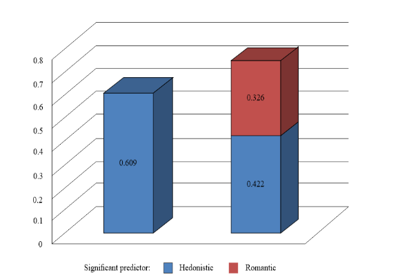 Cognitive Styles and Coping Strategies in Stress Management - European ...