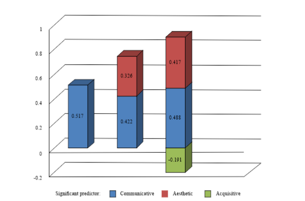 Cognitive Styles and Coping Strategies in Stress Management - European ...