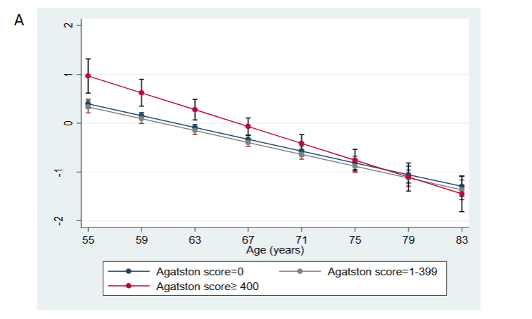 Coronary Calcification and Cognitive Decline in ELSA-Brasil - European ...
