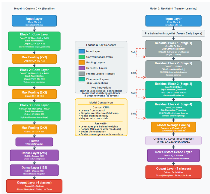 Deep Learning for MRI Brain Tumor Classification - European Society of Medicine