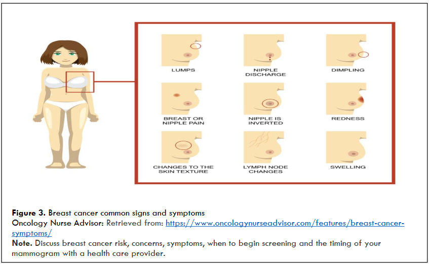 Early-Onset Breast Cancer in Young Hispanic Women: Case Study ...