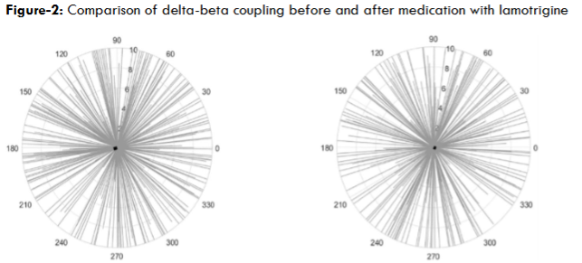 Electrophysiology of Mood Disorders and Medical Comorbidity - European ...