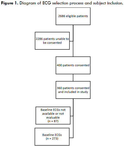 Elevated Pre-sepsis PTFV1 and Atrial Fibrillation Risks - European ...