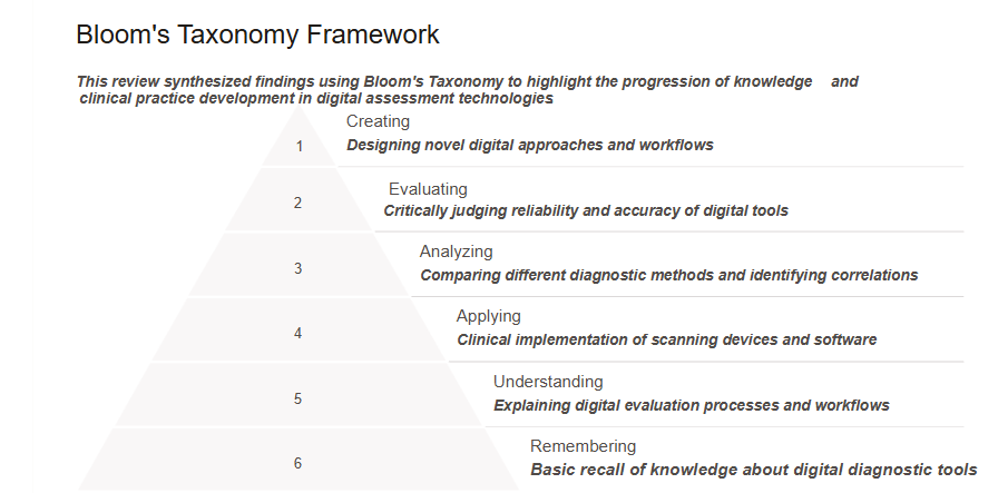 Emerging Technologies in Aging Face Assessment - European Society of ...