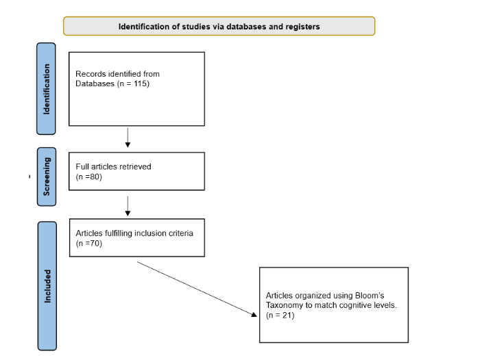 Emerging Technologies in Aging Face Assessment - European Society of ...