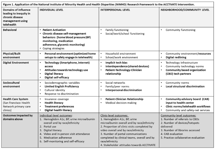Enhancing Telehealth Equity in Chronic Disease Care - European Society ...