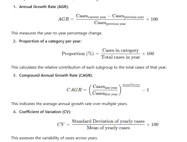 Epidemiological Insights on STIs and Viral Hepatitis in Brazil ...