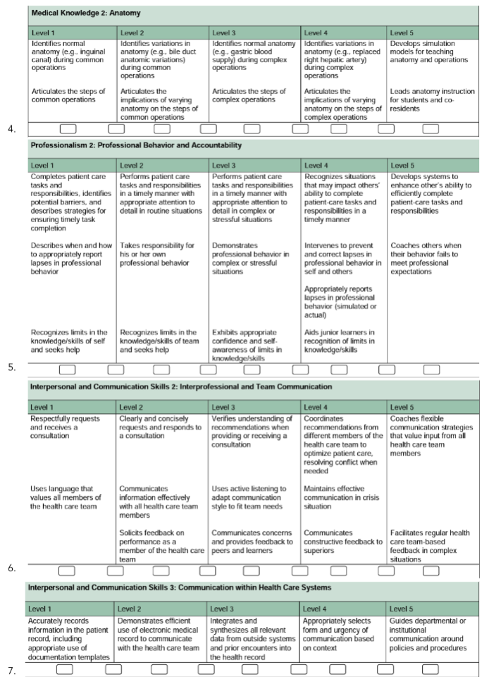 Evaluating Surgical Residents’ Performance in the OR - European Society ...