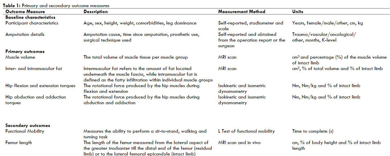 Hip Muscle Geometry After Transfemoral Amputation - European Society of ...