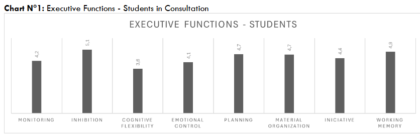 Impact of Screen Use on Executive Functions in Youth - European Society ...