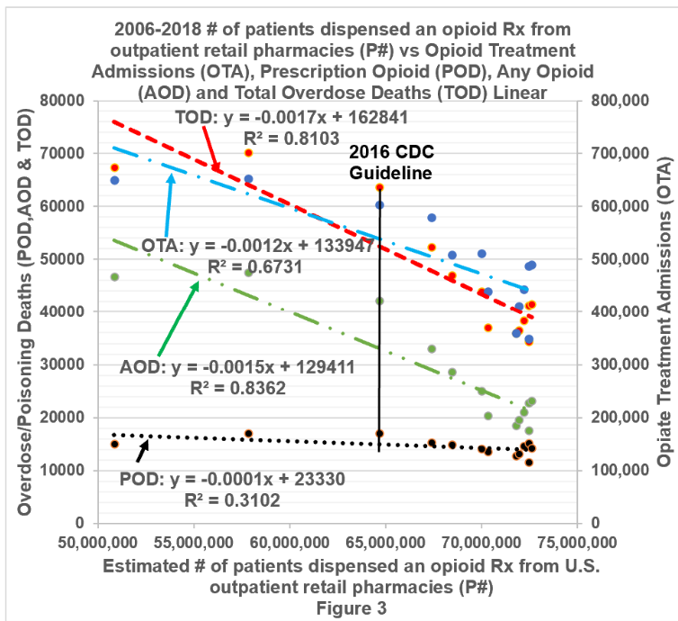 Impact of Opioid Prescribing on Overdose Trends: 2006-2018 - European ...