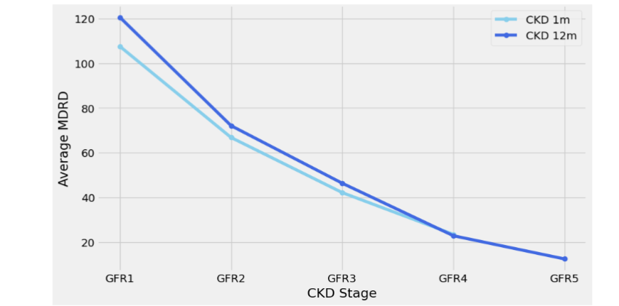 Kefir’s Impact on Kidney Function in Low-Protein Diets - European ...