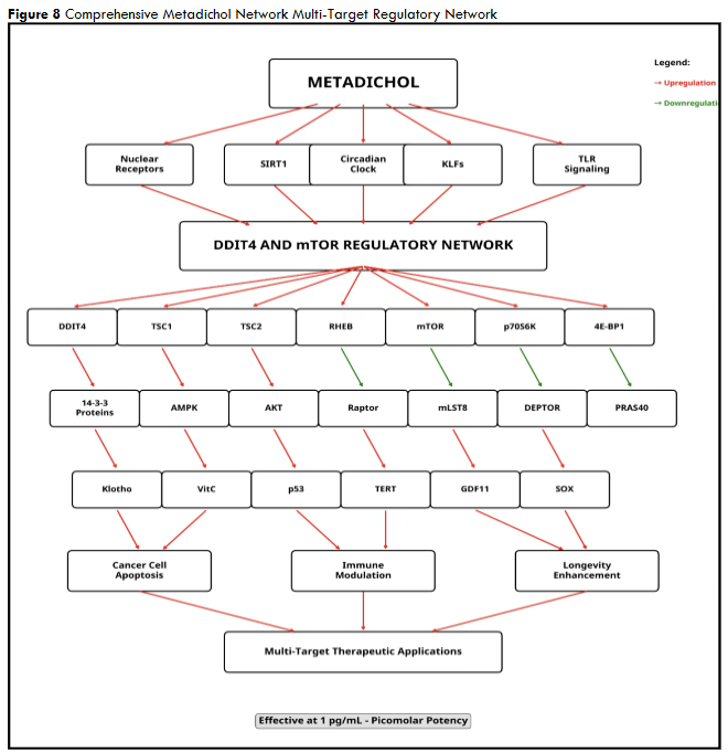 Metadichol: A Novel Multi-Target mTOR Modulator - European Society of ...