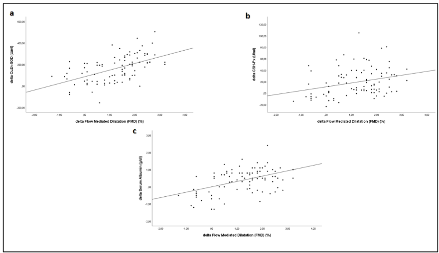 Micronutrient Supplementation in Cancer Malnutrition Management ...