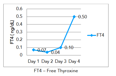 Myxedema Coma: Enteral vs. IV Levothyroxine Treatment - European ...