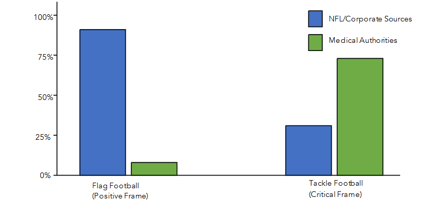 NFL’s Flag Football: A Health Communication Strategy - European Society ...