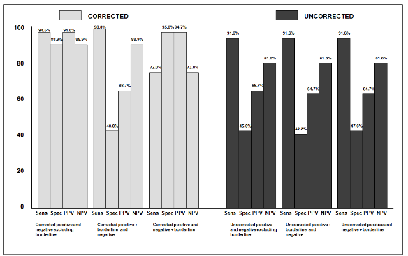 Optimized SUV in FDG PET-CT for Adrenal and Pleural Cancer - European ...