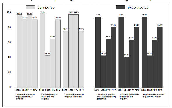 Optimized SUV Values in FDG PET-CT for Lung Cancer - European Society ...
