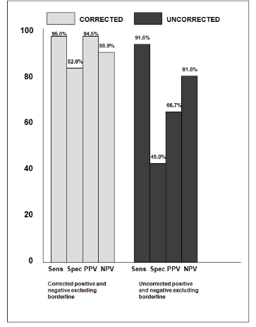 Optimized SUV Values in FDG PET-CT for Lung Cancer - European Society ...