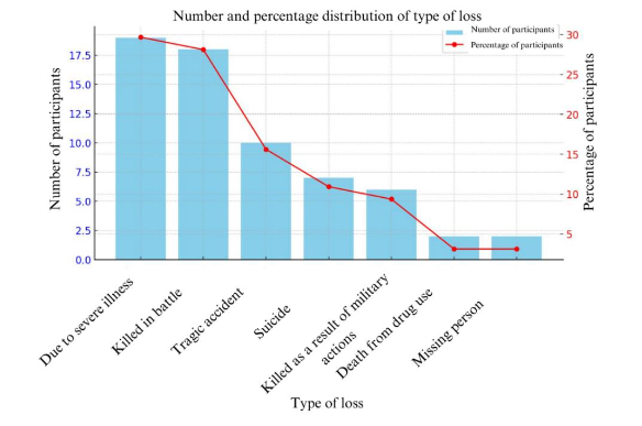 Perception of Time After Loss: Insights for Clinicians - European ...