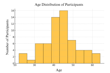 Perception of Time After Loss: Insights for Clinicians - European ...