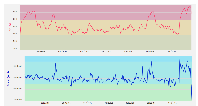 Physiological Demands in Wilderness Paramedic Selection - European ...