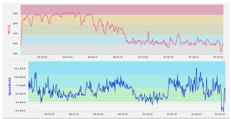 Physiological Demands in Wilderness Paramedic Selection - European ...