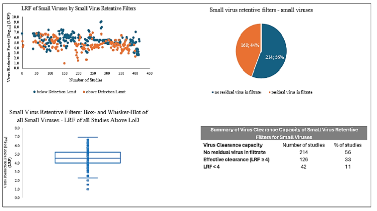 Post-Approval Change Management for Virus Filters - European Society of ...