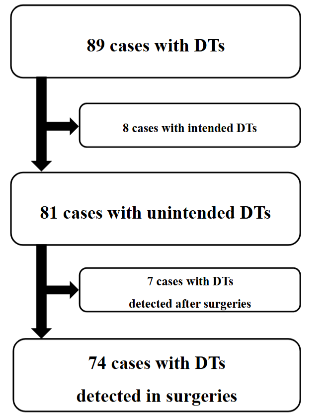 Risk Factors for Dural Tears in Spinal Surgery - European Society of ...