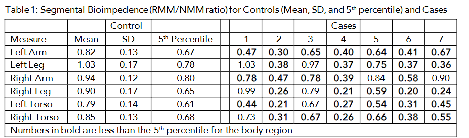 Segmental Bioimpedance Myography in Neuromuscular Diseases - European ...
