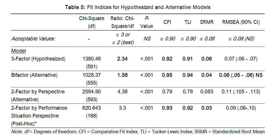 Social Outcome Probability Bias in Anxiety Disorders - European Society ...