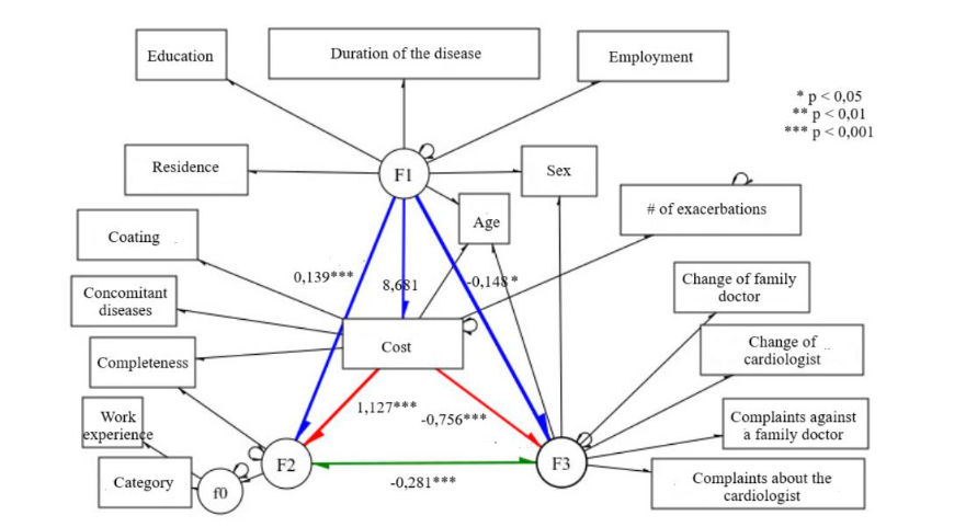 Theoretical Models in Public Health Research: Two Studies - European ...