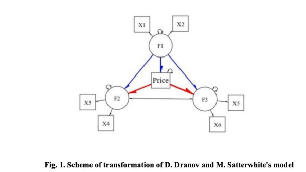 Theoretical Models in Public Health Research: Two Studies - European ...
